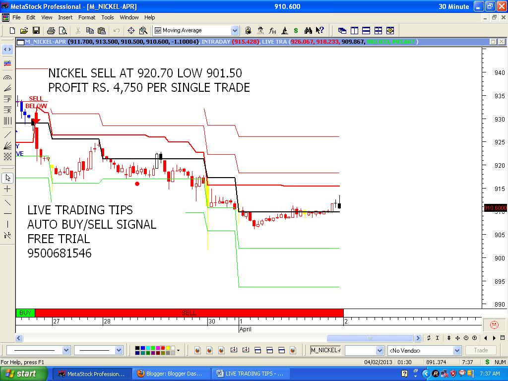 LIVE TRADING TIPS : COMMODITY INTRADAY BUY SELL SIGNAL SOFTWARE