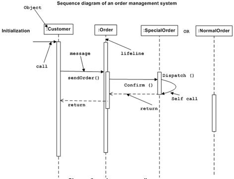 UML INTERACTION DIAGRAM