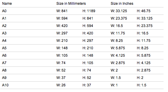 DESIGN CONTEXT: FORMAT: A SIZE