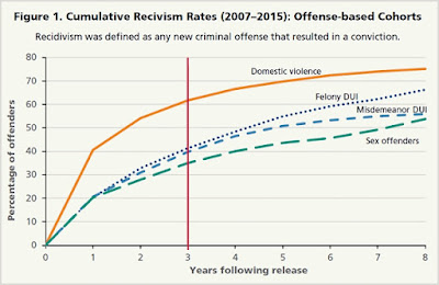 UAA Justice Center: Eight-year recidivism study offers greater ...