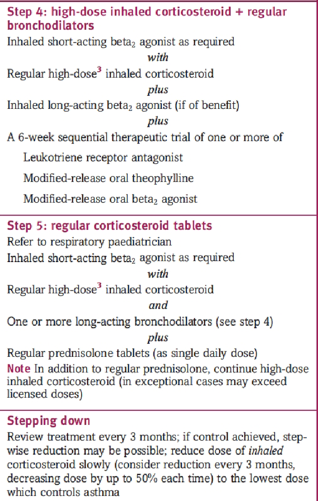 usmle: chronic asthma treatment