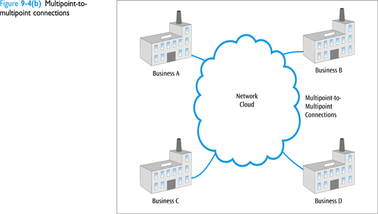 Data Communications and Computer Networks: Chapter 9: Introduction to ...