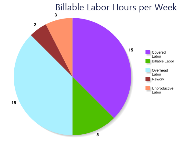 Small Biz Thoughts by Karl W. Palachuk: SOP Friday: How to Maximize ...