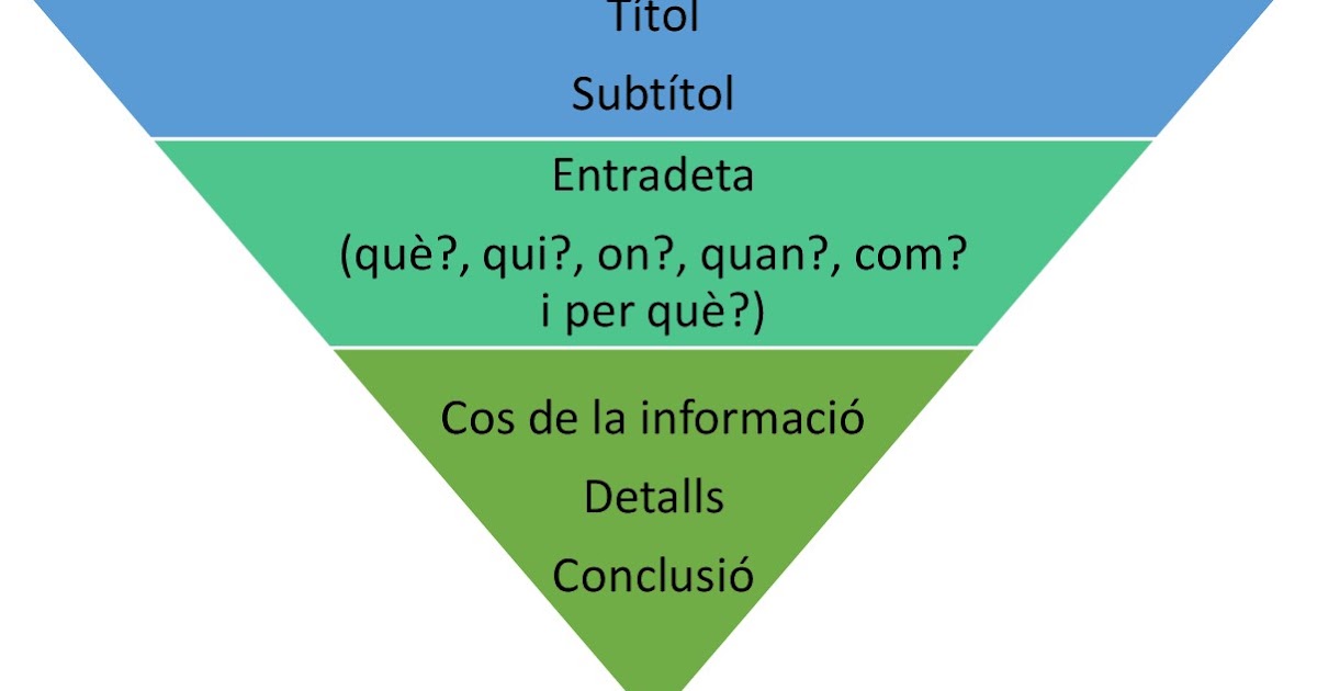 Punt i coma: La piràmide invertida