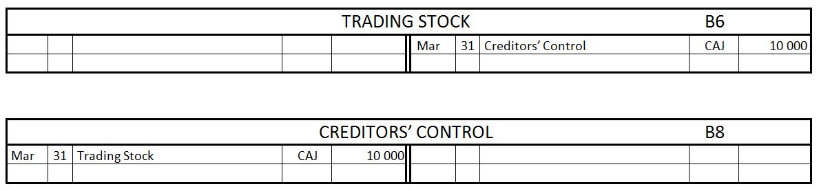 BiggsReview: South African Grade 11 and 12 Accounting: Inventory ...