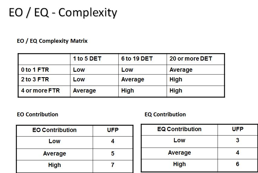 Effort Estimation With Fp 8758