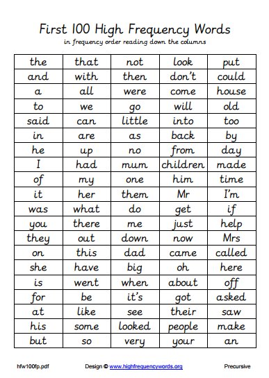 Victoria Hockley: James First 100 High Frequency Words Challenge