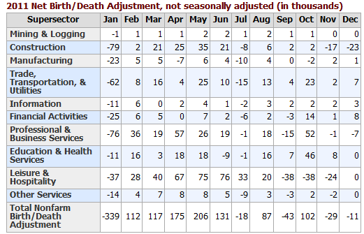 Mish's Global Economic Trend Analysis: Nonfarm Payroll +200,000 ; Labor ...