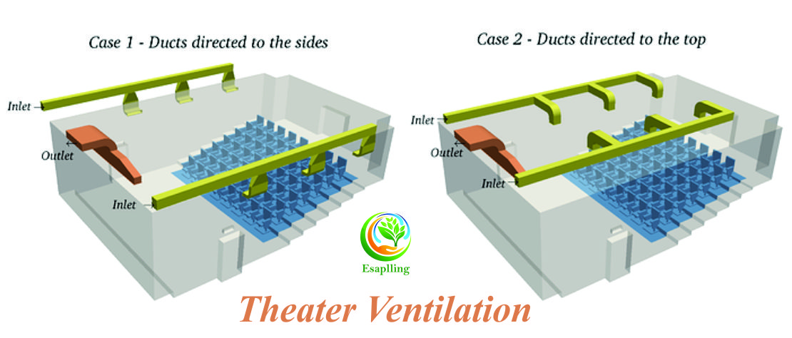Esaplling pvt ltd: Air Conditioning System For Cinemas and Theaters