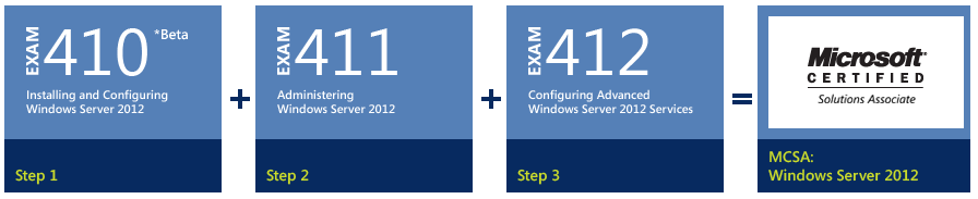 ONCET (Tecnologia al reves): MCSA: Windows Server 2012 (Microsoft Certified Solutions Associate)
