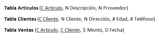 Acerca de Base de datos: ¿Que resuleve la segunda forma normal (2FN)? y ...