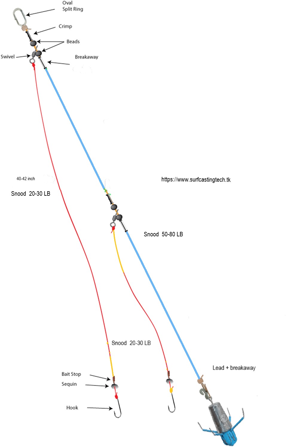 Bomber Rig - تعلم صيد بالقصبة