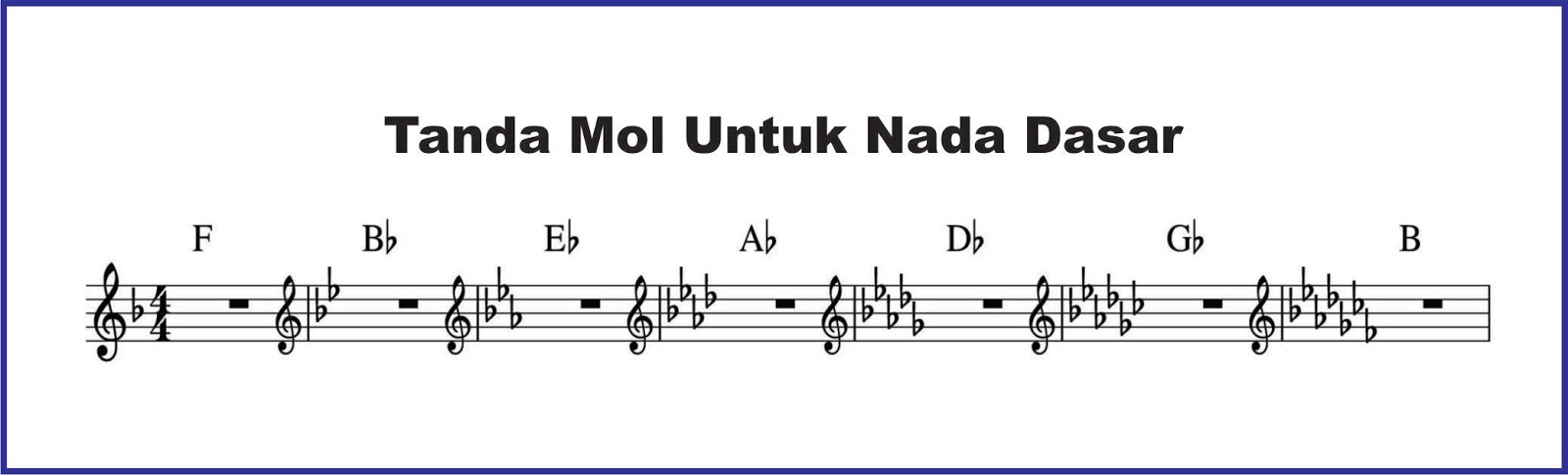 Menghitung Tanda Mol - SEPUTAR MUSIK