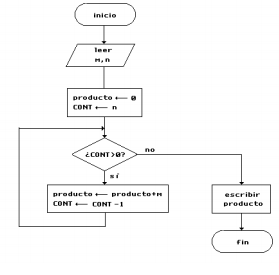 ESTRUCTURAS DE CONTROL - 2 PARTE