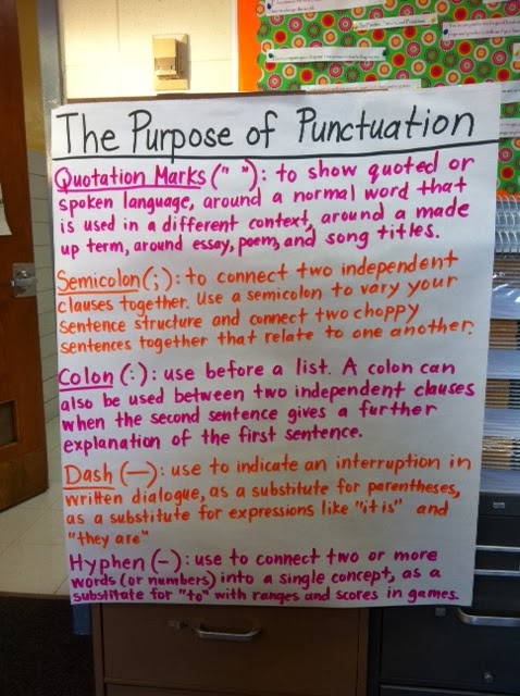 Literature Study, Guided Reading, and Word Study Anchor Charts – The ...