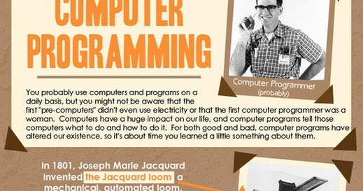 Infographic On History Of Programming