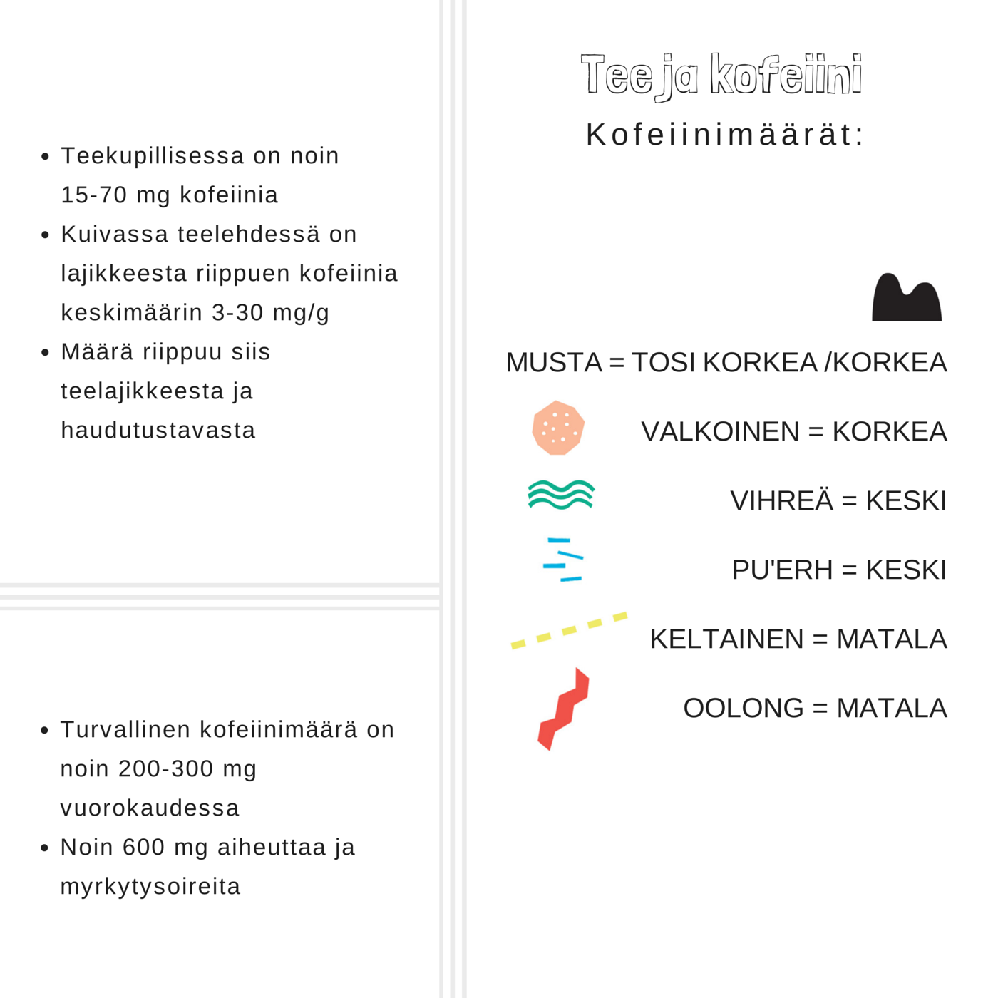 Tee sitä tee tätä: NERD ALERT // Tee ja kofeiini