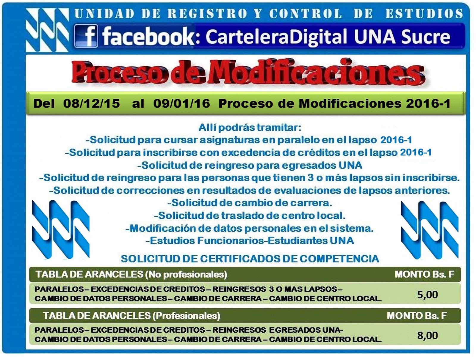 Unidad de Logística y Evaluación UNA CL Sucre: Proceso de Modificaciones