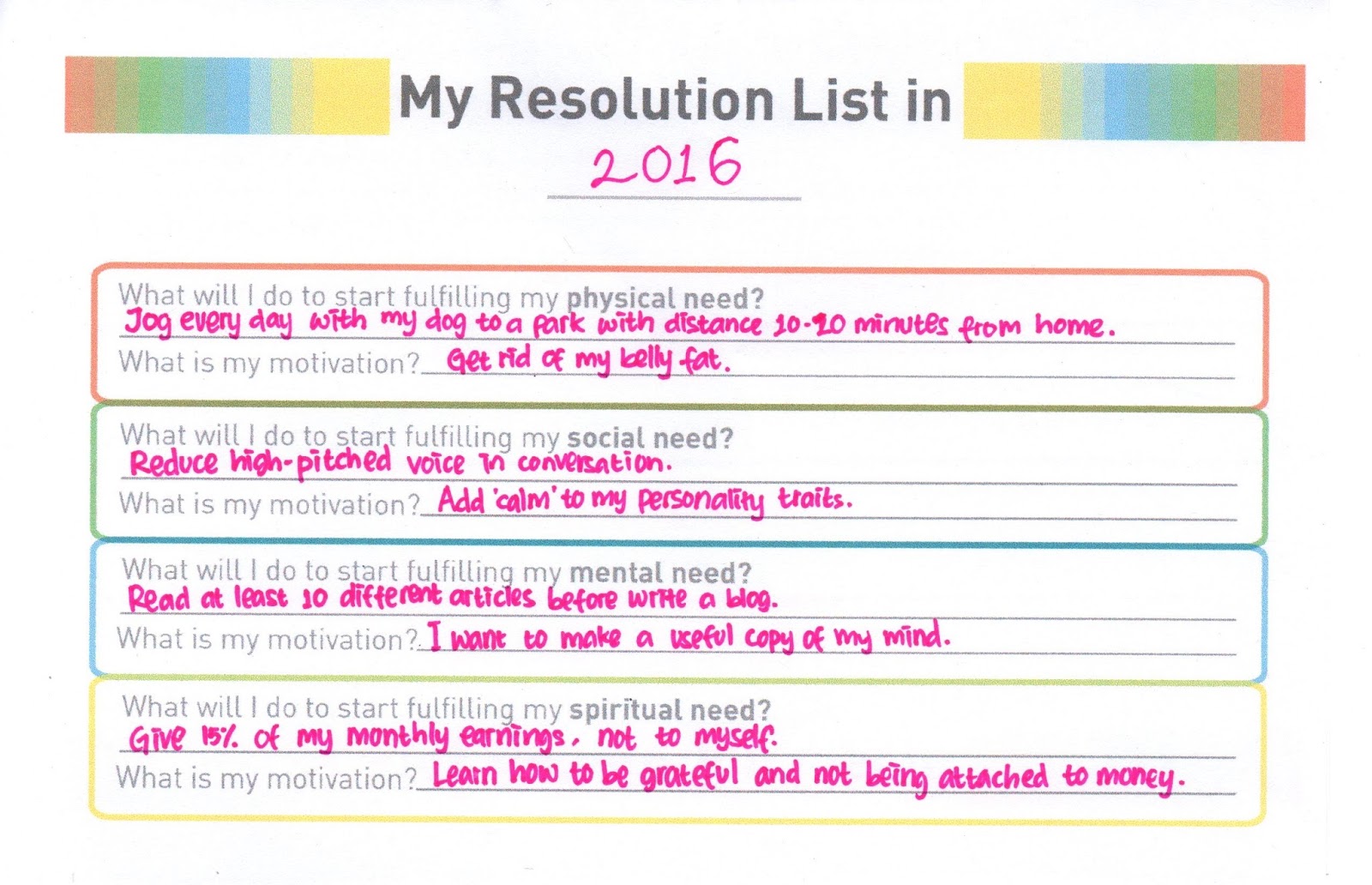 My Resolution List | A Hungry Mind