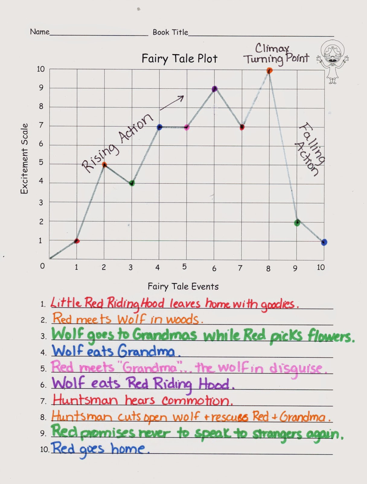 Love2learn2day Fractured Fairy Tales my Favorite Unit EVER 