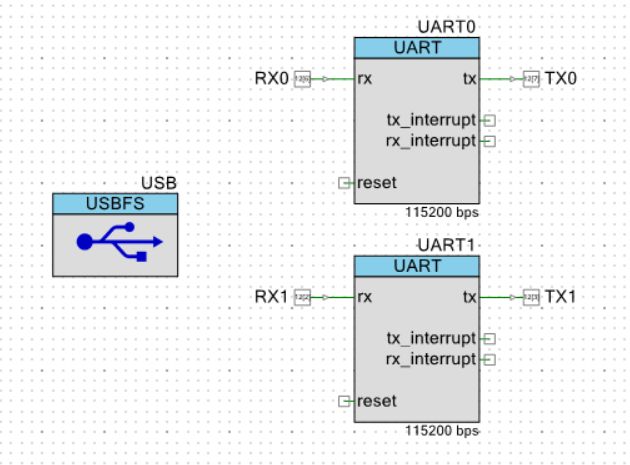 PSoC 5LP USB Dual COM Port