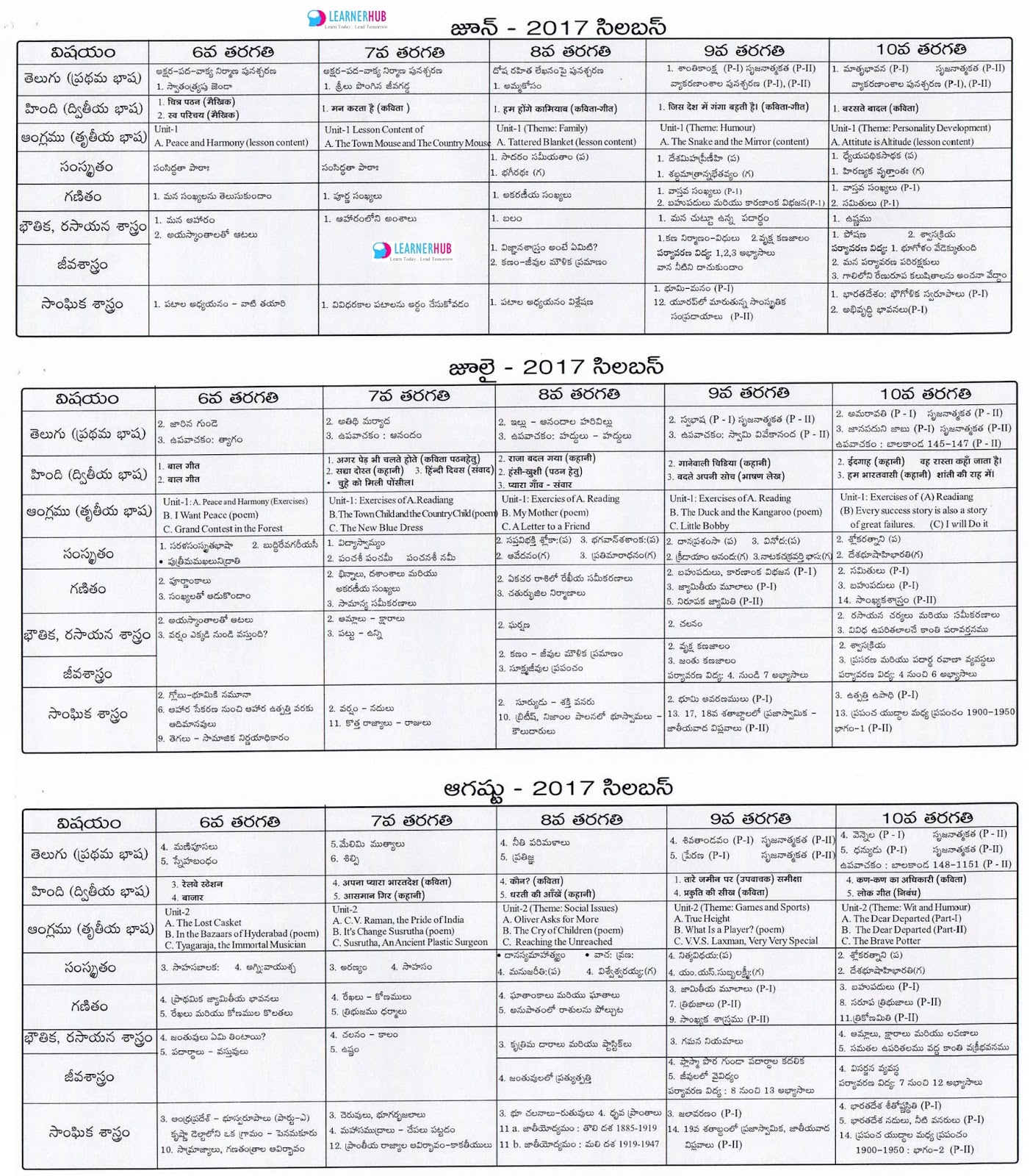 SA 1 ALL SUBJECTS SYLLABUS DETAILS RELEASED BY SCERT Latest sa-1-all-subjects-syllabus-details-released-by-scert-latest