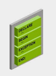 Sintak Dasar PL/SQL | Tutorial Dasar Pemrograman & Database