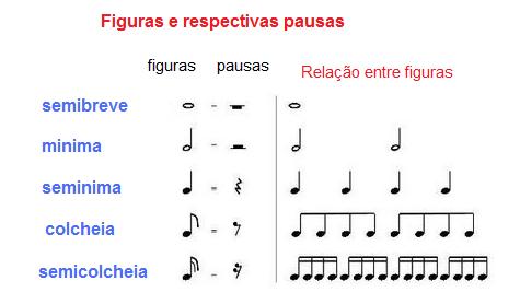Sons dos Miúdos: Noções elementares 3- Pausas