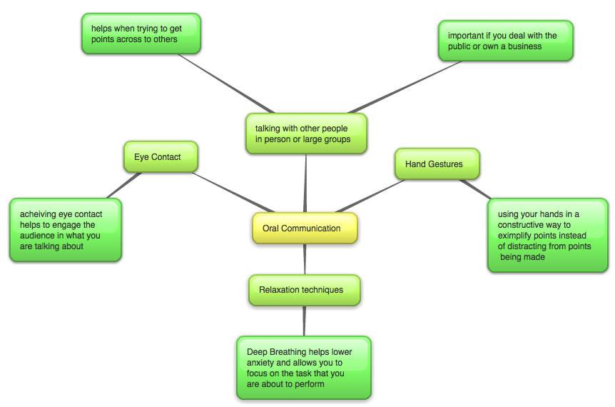 Andrew's English 111 Blog