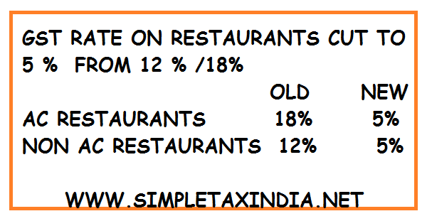 GST RATE ON RESTAURANTS REDUCED TO 5 % FROM 12/18% | SIMPLE TAX INDIA