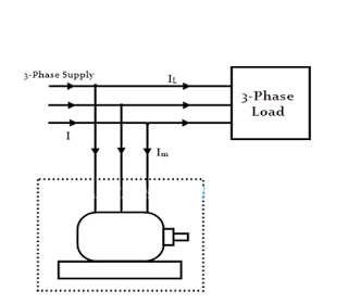Power Factor Correction - Power Factor Correction Methods - Power Factor