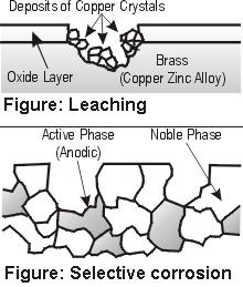Bedrifts blogg: Korrosjon