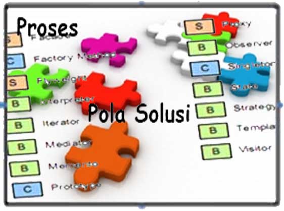 Belajar FrameWork PHP