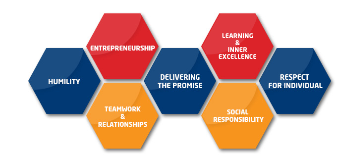 Stir Your Souls: #CelebratingTomorrowTogether With GMR Varalakshmi ...