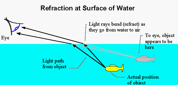PHYSICS-RESEARCH BLOG: June 2014
