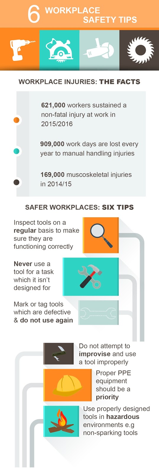 Top 6 Workplace Safety Tips Every Employee Should Know Gwg