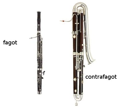 Secció de Vent-Fusta