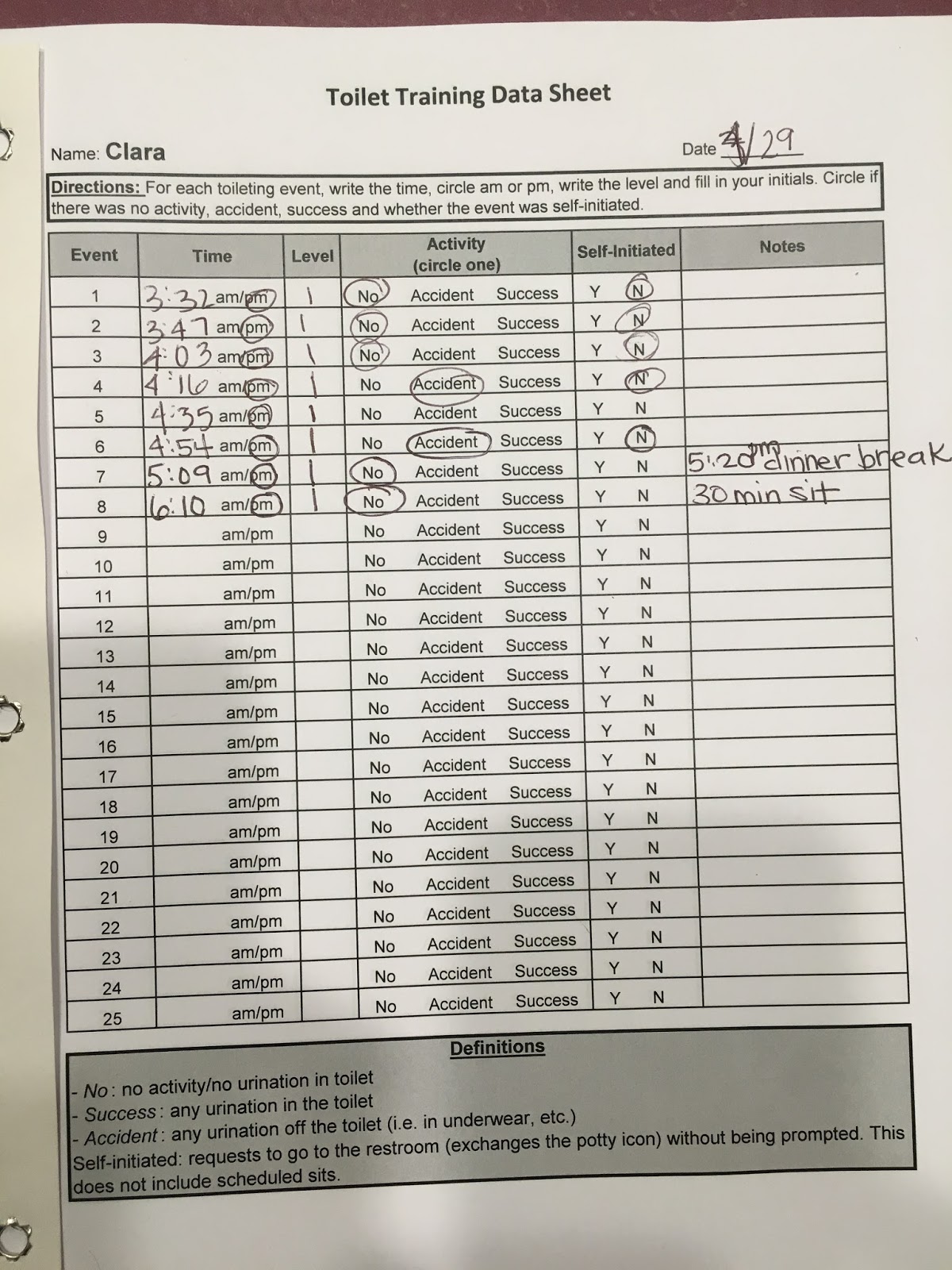 Special Needs Potty Training . . . Week 1 Update | A Joy Renewed