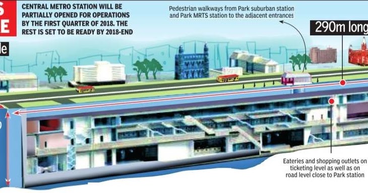 Twenty22-India on the move: Chennai's Central Metro Station