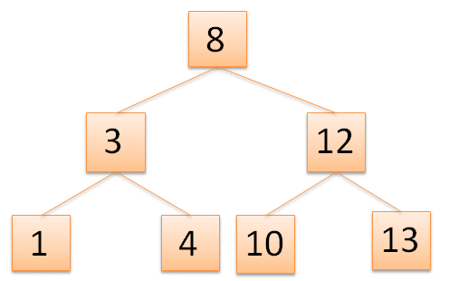 DotNet Developer Blog: Microsoft .Net Framework - PreOrder, PostOrder ...