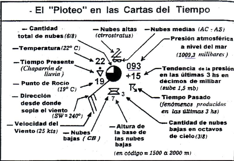 Meteorologia para todos: MAPAS DEL TIEMPO ( y III )