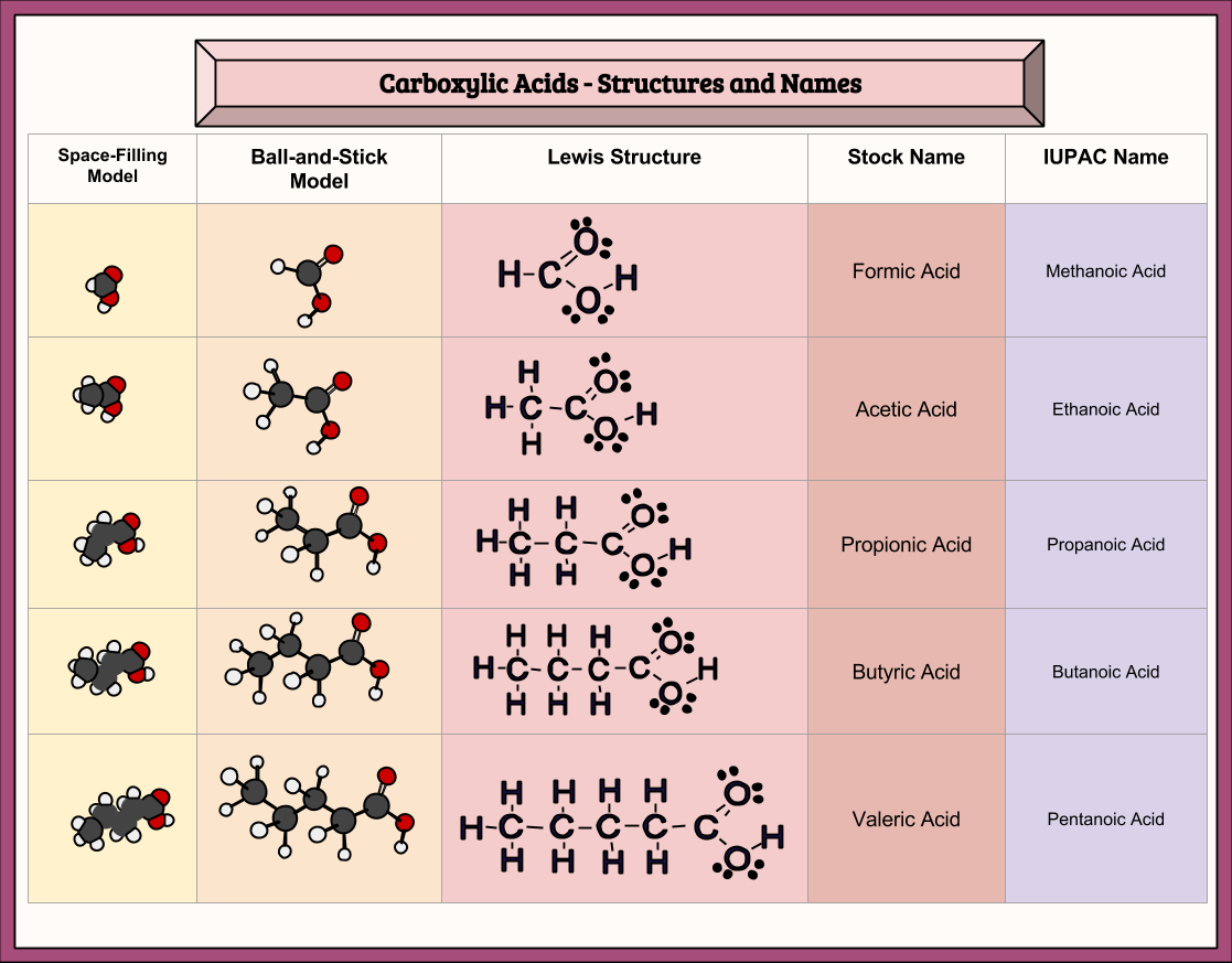 Organic Chemistry Structures And Names