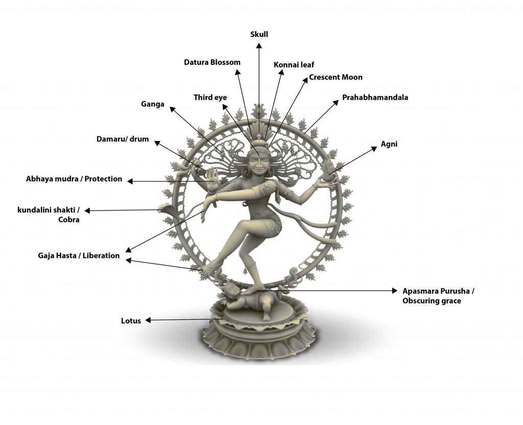 Paavanam!!: Dance of Creation and Destruction!!