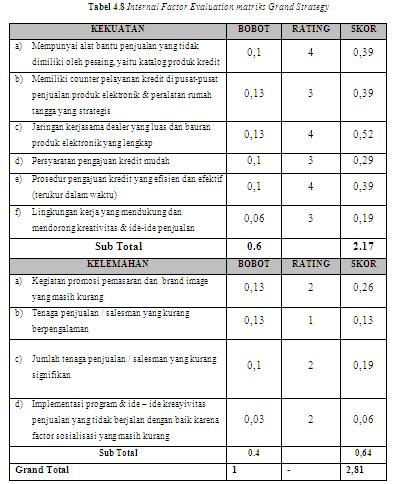 CONTOH MATRIKS GRAND STRATEGY ~ ADERA