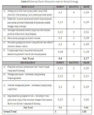 CONTOH MATRIKS GRAND STRATEGY ~ ADERA