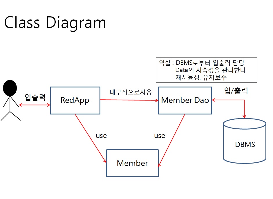 Leejinse java academy: ClassDiagram , Interface , Flyweight 패턴