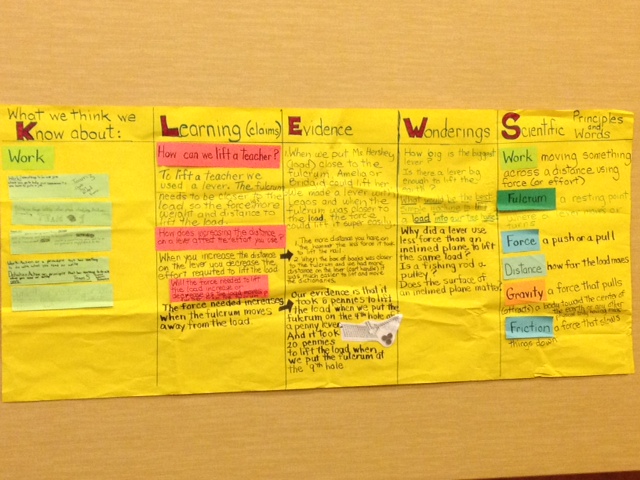Mrs. Zopp's Class: Teaching Students CER (Claim, Evidence, Reasoning)