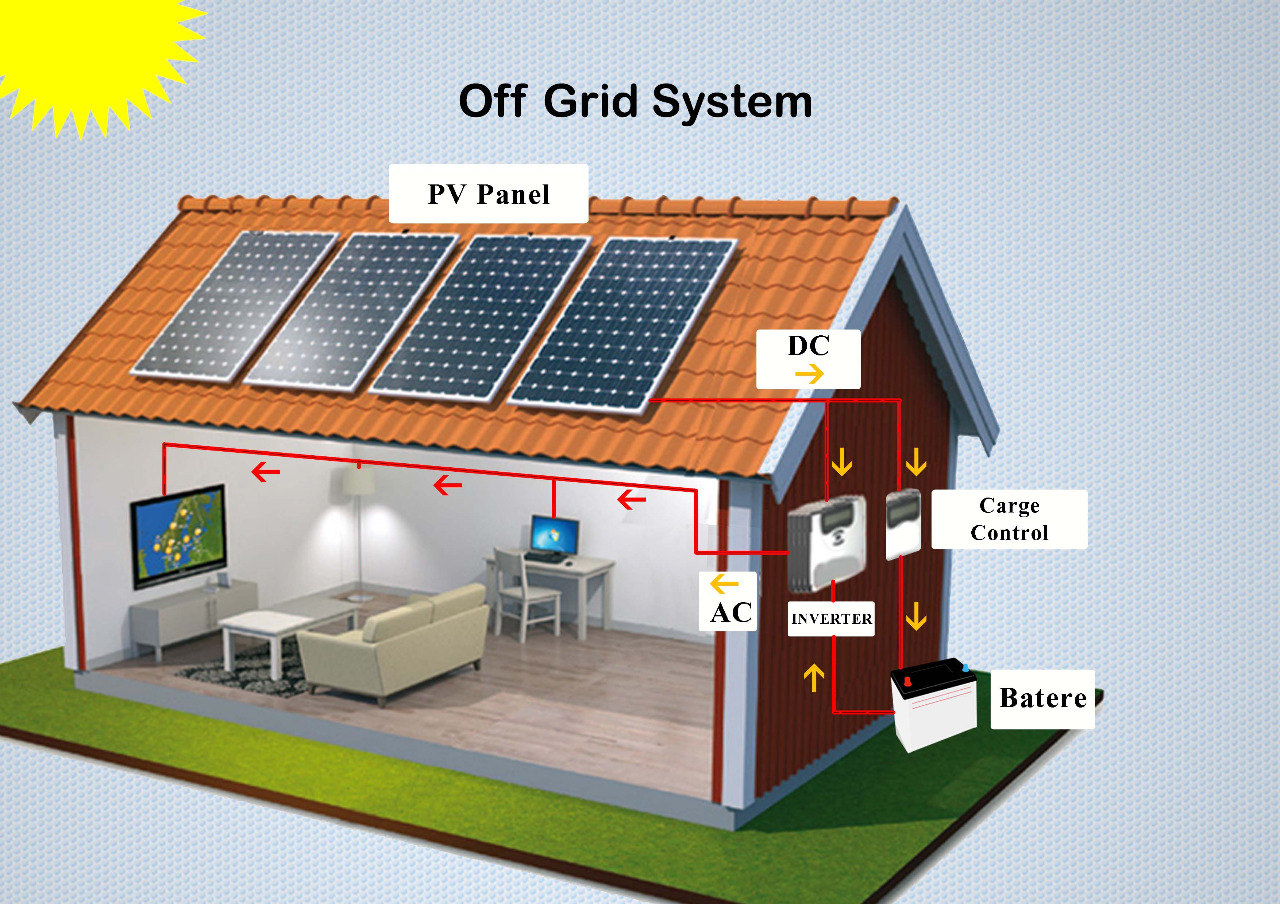 Tetap Semangat dan Terus Bergerak : Mengenal skema pelanggan "PV ...