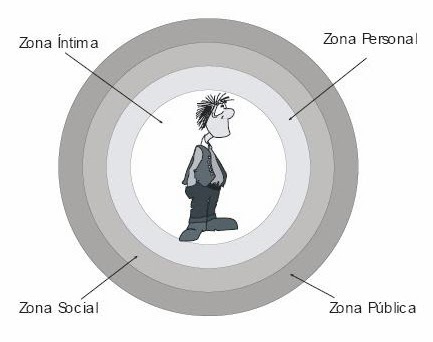 Lenguaje Proxémico | Lectura Expresión Oral y Escrita