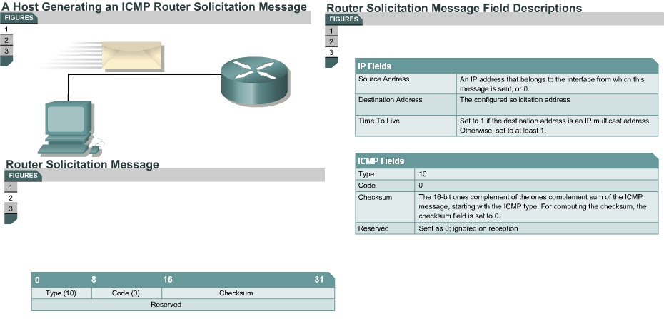 CCNA :) Be a Good Network Administrator: Router solicitation message